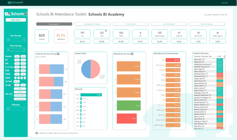 Attendance Toolkit - Schools BI - Data Analytics for Schools and MATs