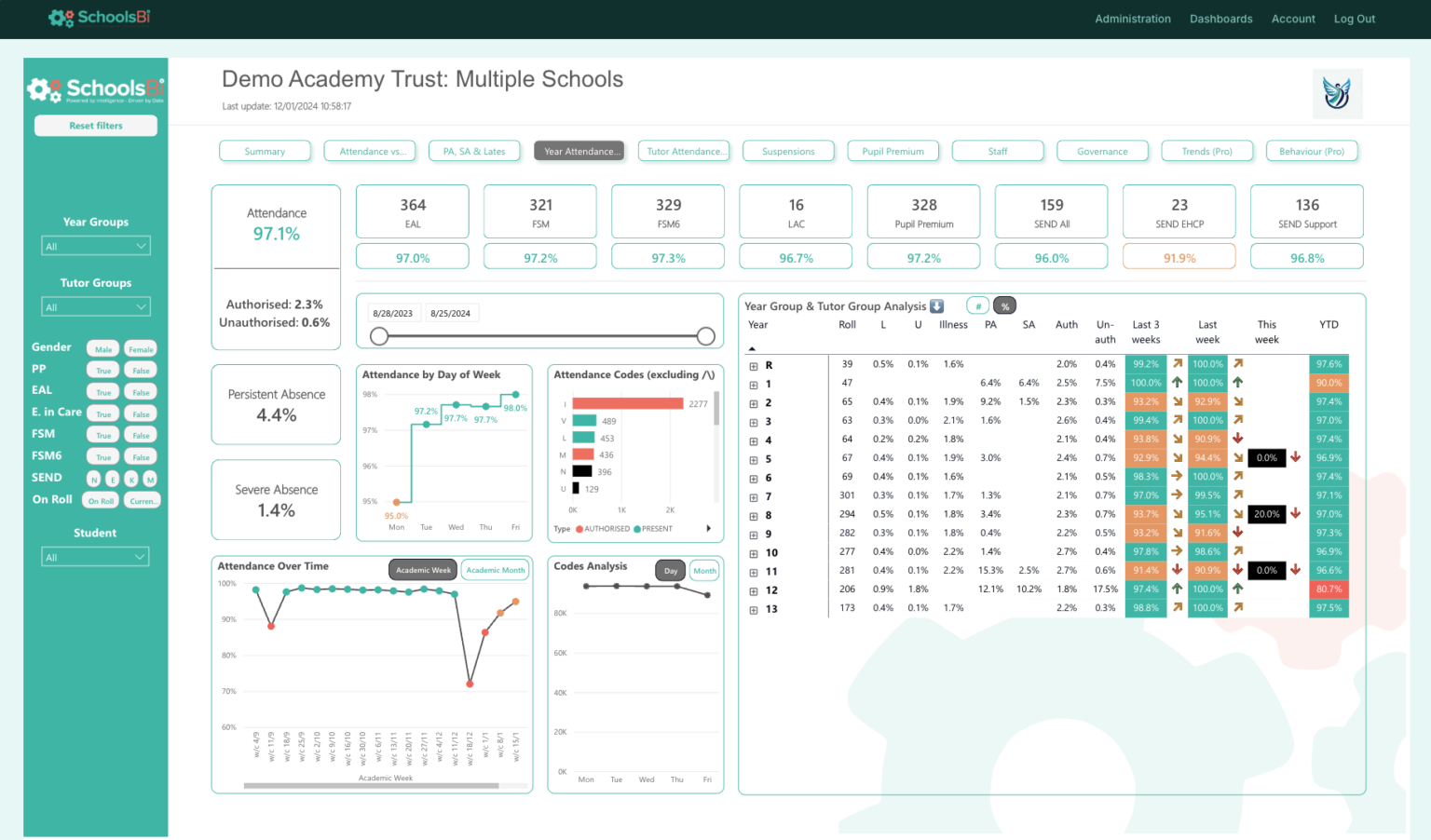 Data Analytics for Schools & MATs | Schools BI