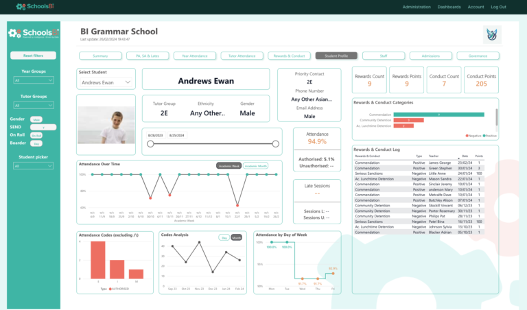 Data Analytics for Schools & MATs | Schools BI