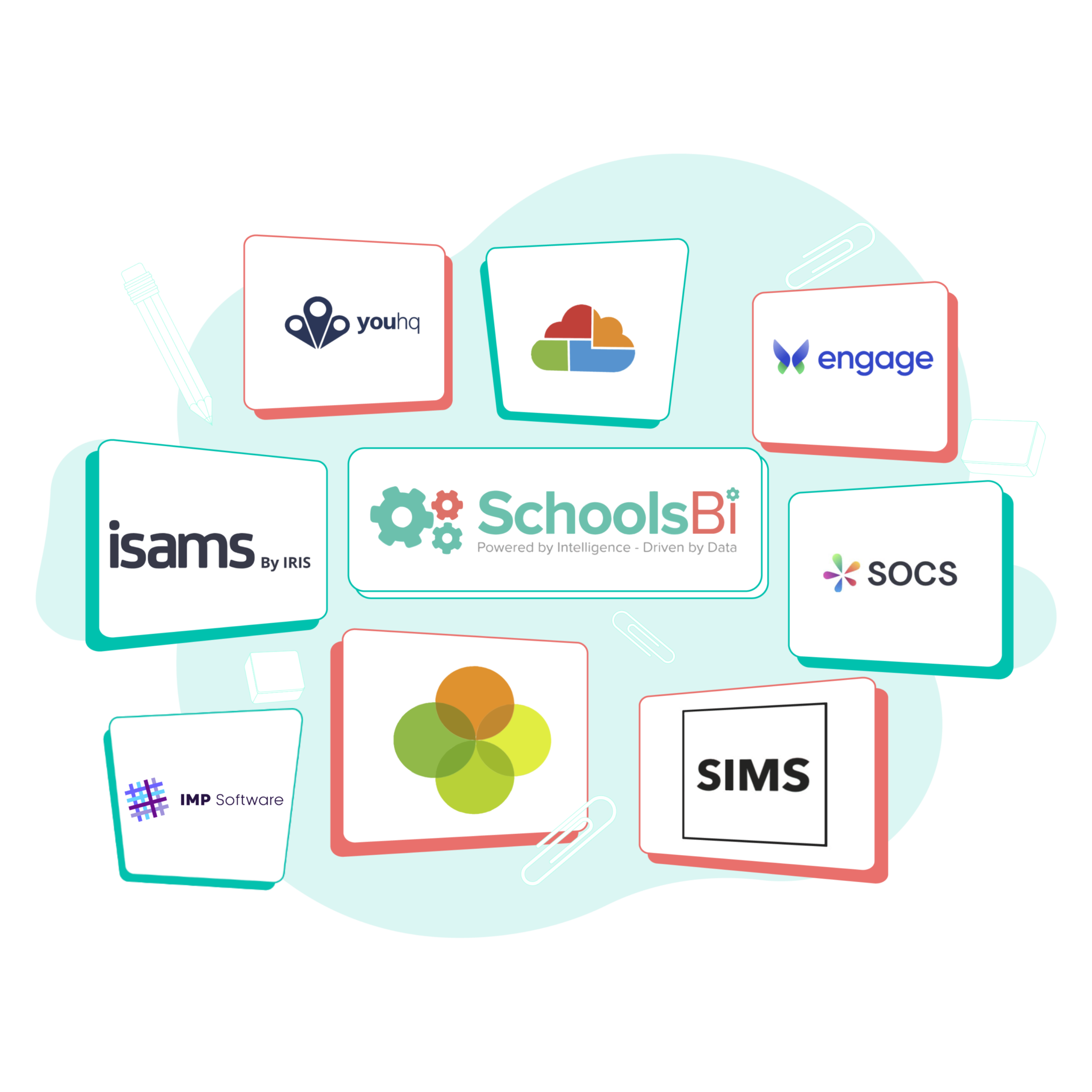 Solutions - Schools BI - Data Analytics for Schools and MATs