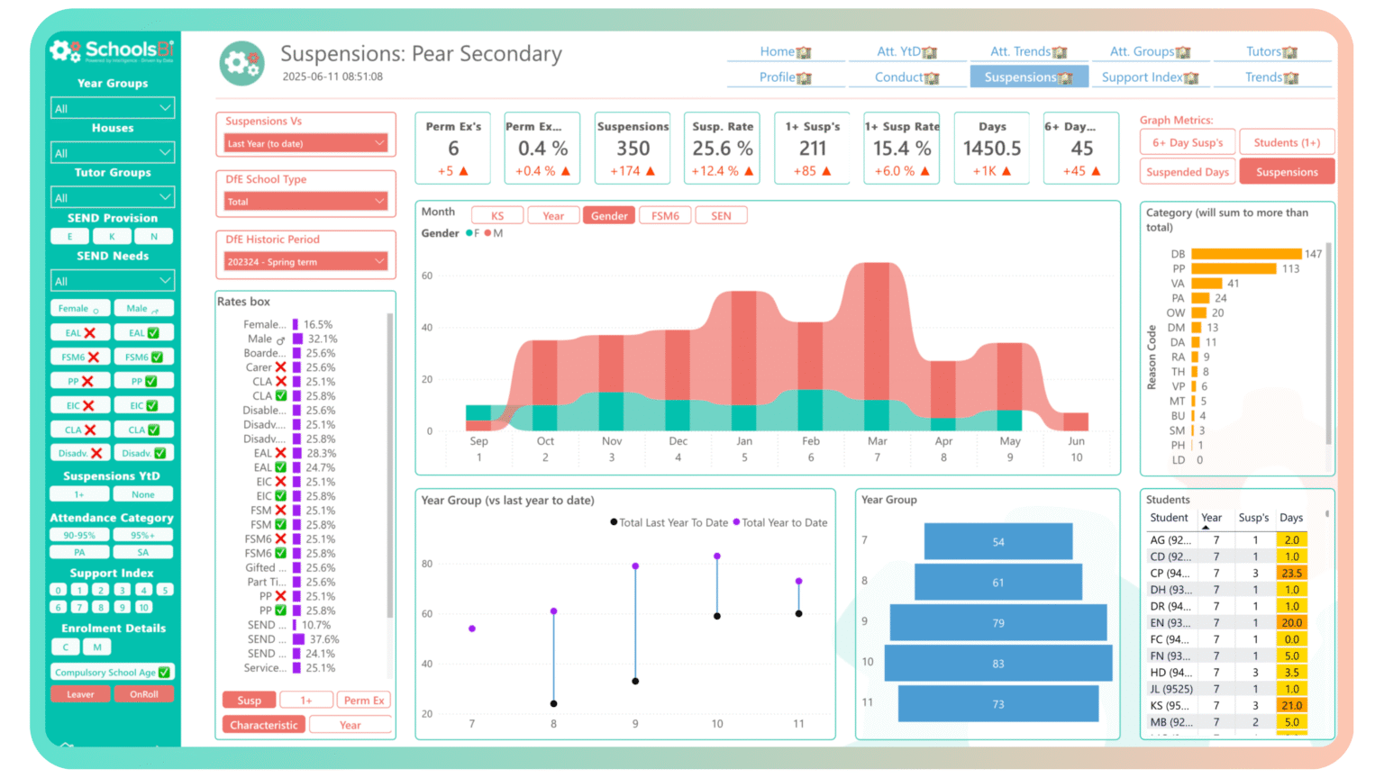 Discover the Attendance Toolkit from Schools BI