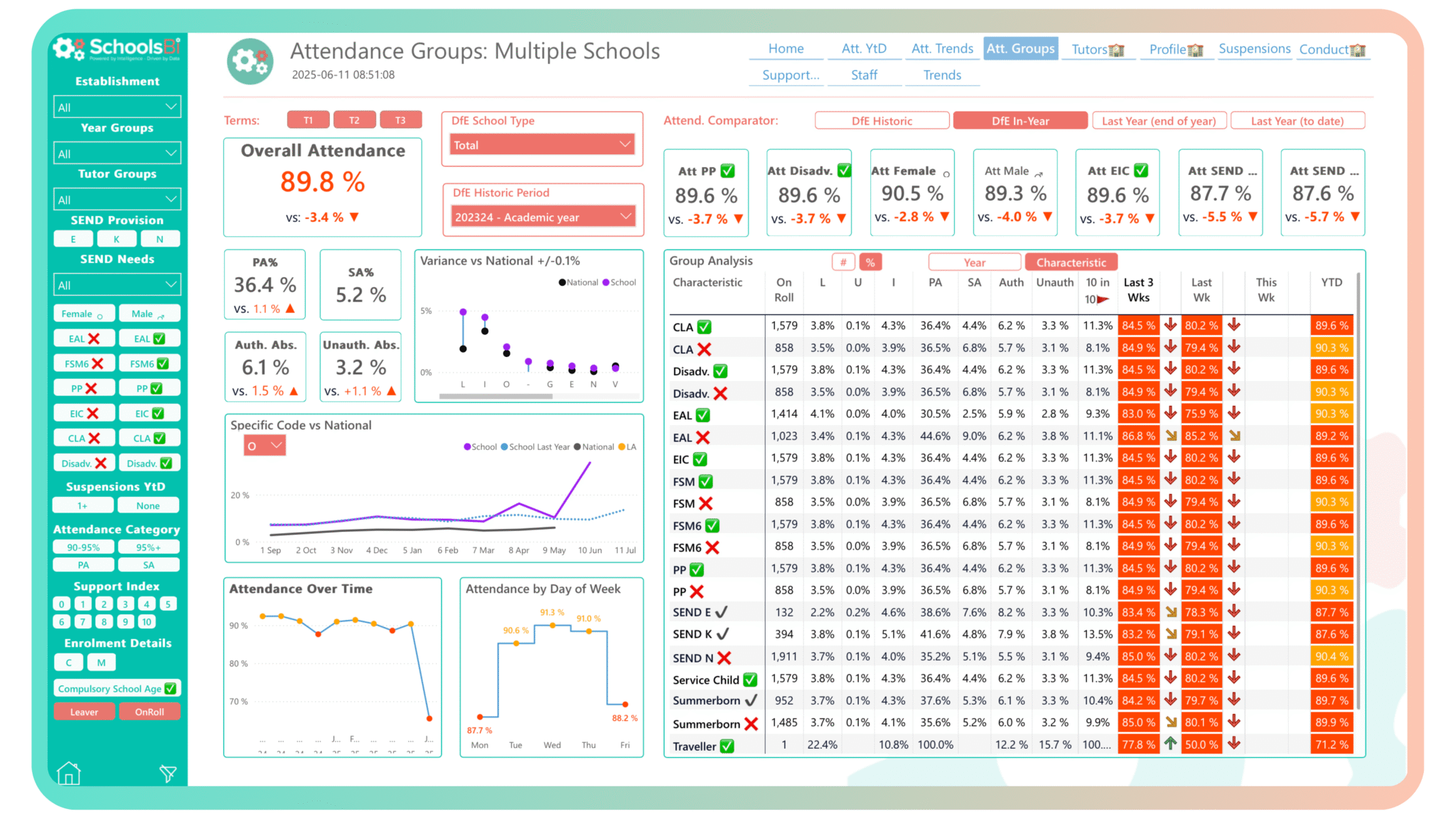 Supporting MATs with Data Dashboards | Schools BI