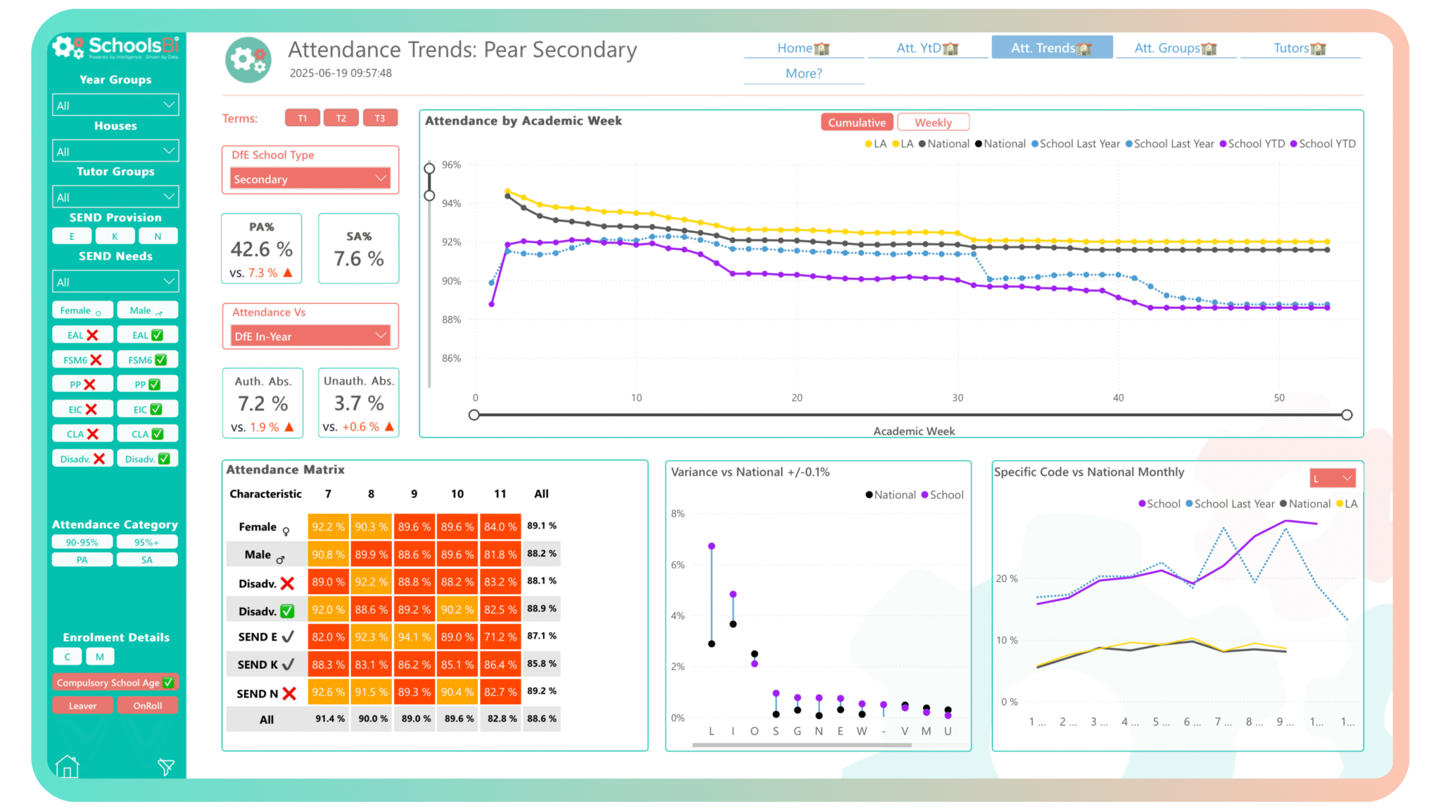 Discover the Attendance Toolkit from Schools BI
