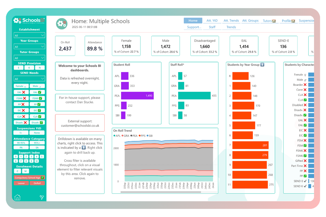 Discover the Attendance Toolkit from Schools BI