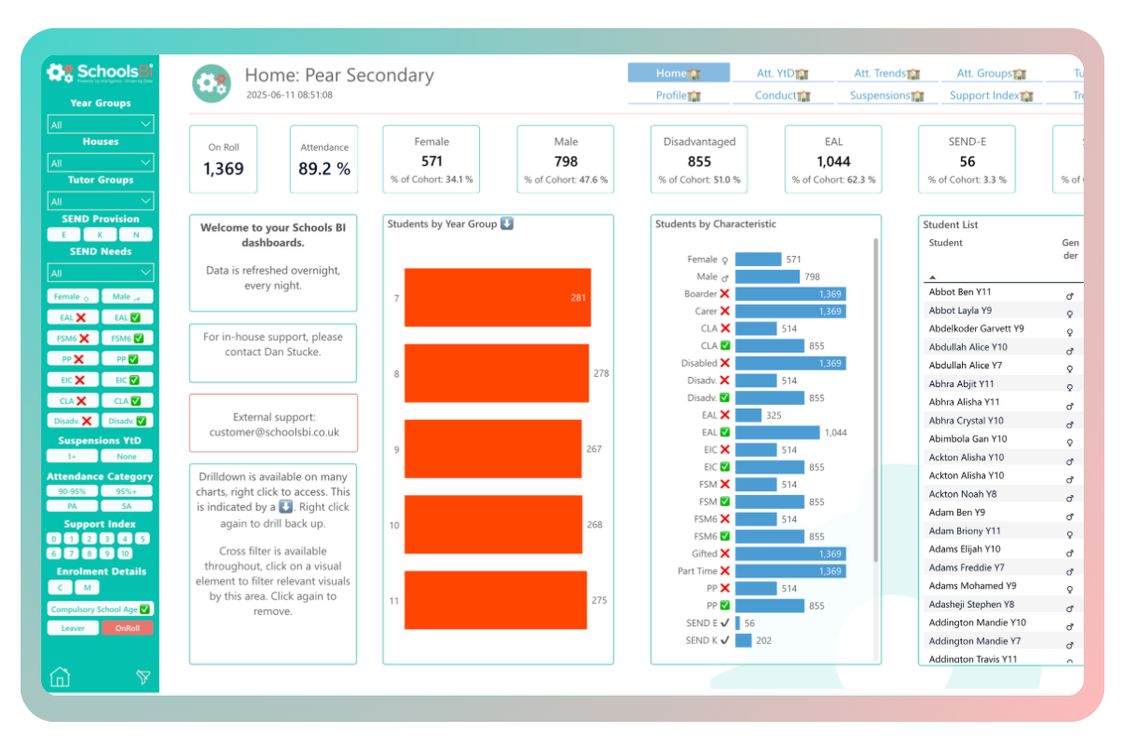 Discover the Attendance Toolkit from Schools BI