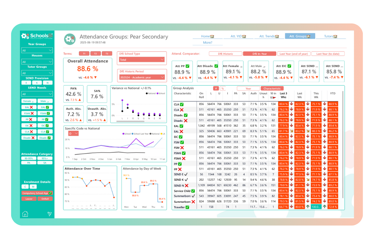 Data Analytics for Schools & MATs | Schools BI