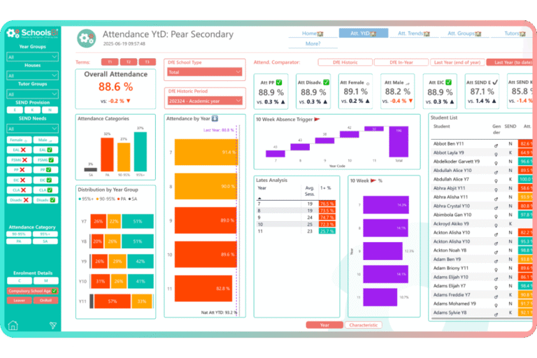 LandingPage - Schools BI - Data Analytics for Schools and MATs