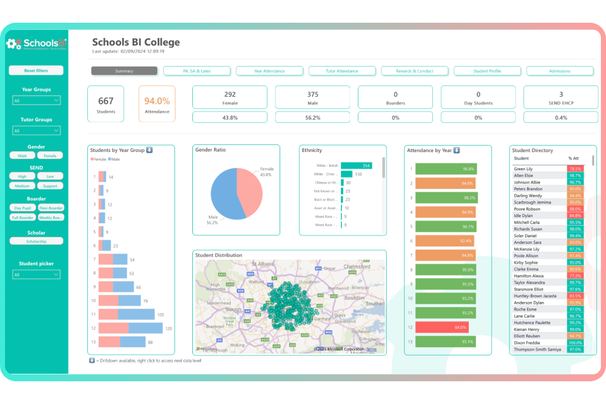 LandingPage - Schools BI - Data Analytics for Schools and MATs