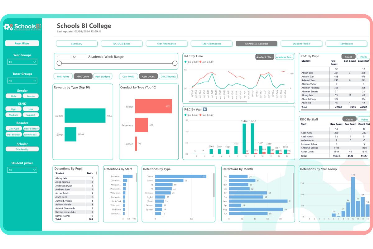 LandingPage - Schools BI - Data Analytics for Schools and MATs